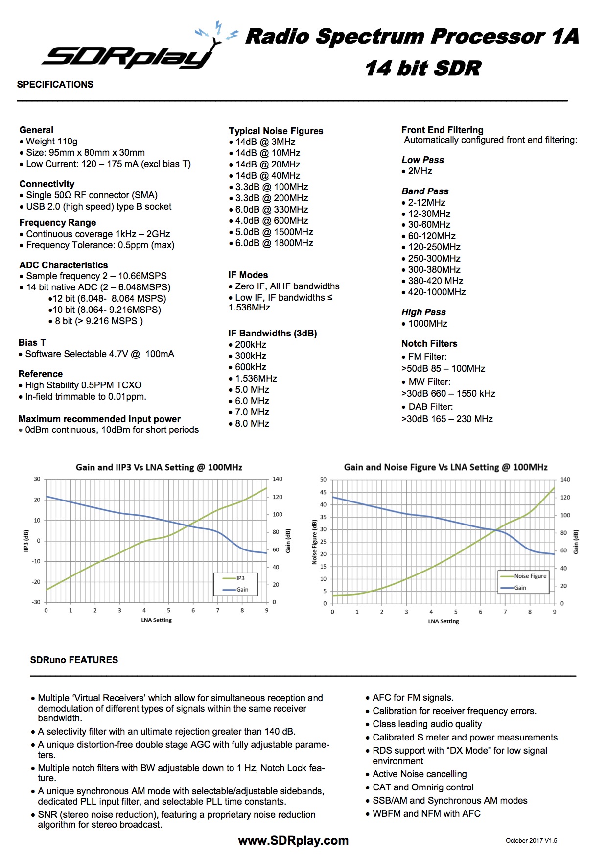 SDRplay RSP1A First Look | Ham Radio Science - Part 2